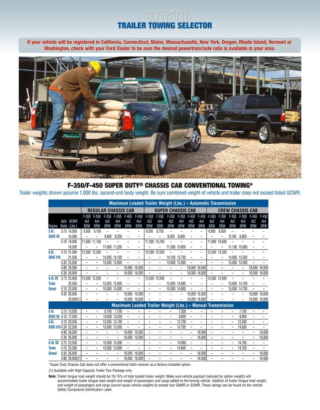 2010 Ford Superduty Truck Towing Guide Specifications Capabilities | PDF