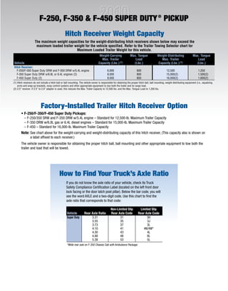 2009 F250 Towing Capacity Chart