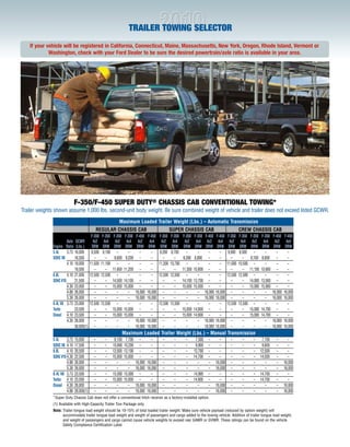 2010 Ford Superduty Truck Towing Guide Specifications Capabilities | PDF