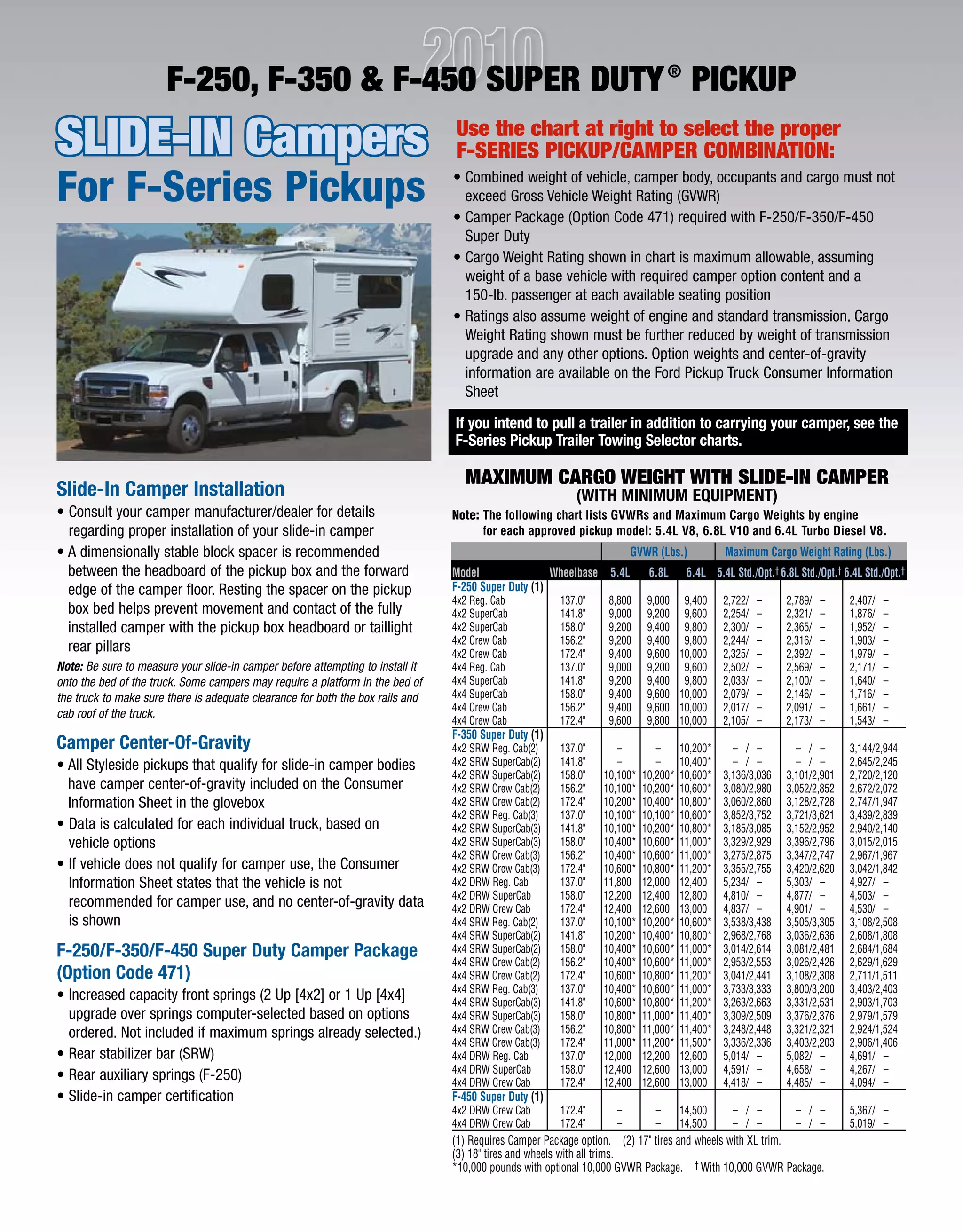 Raleigh Ford Dealer's 2010 Ford Superduty Truck Towing guide ...
