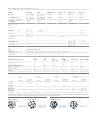 2010 GMC Yukon Toledo Brochure | PDF