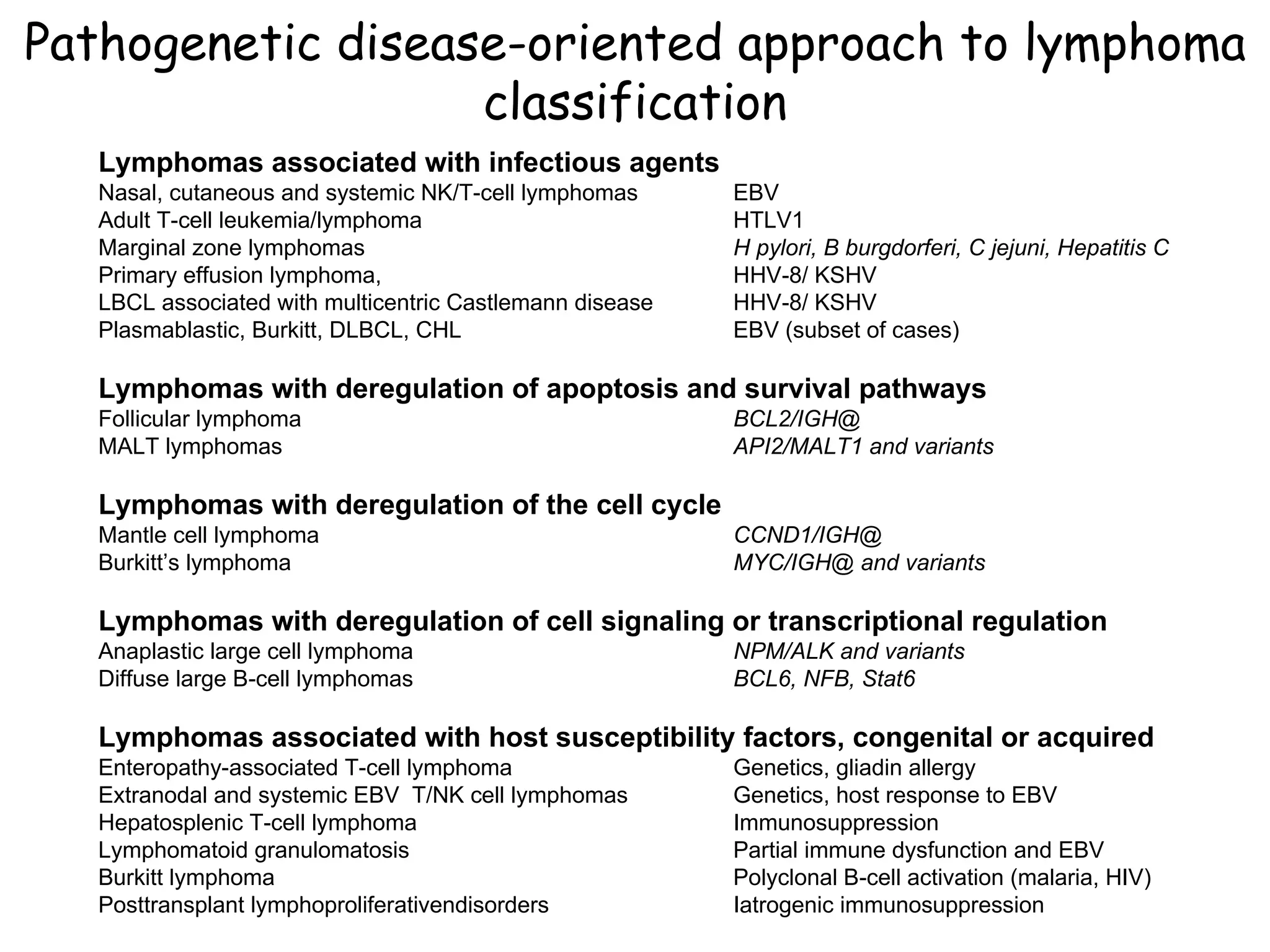 Modern classification of lymphomas (2010) VEAB presentation | PPT