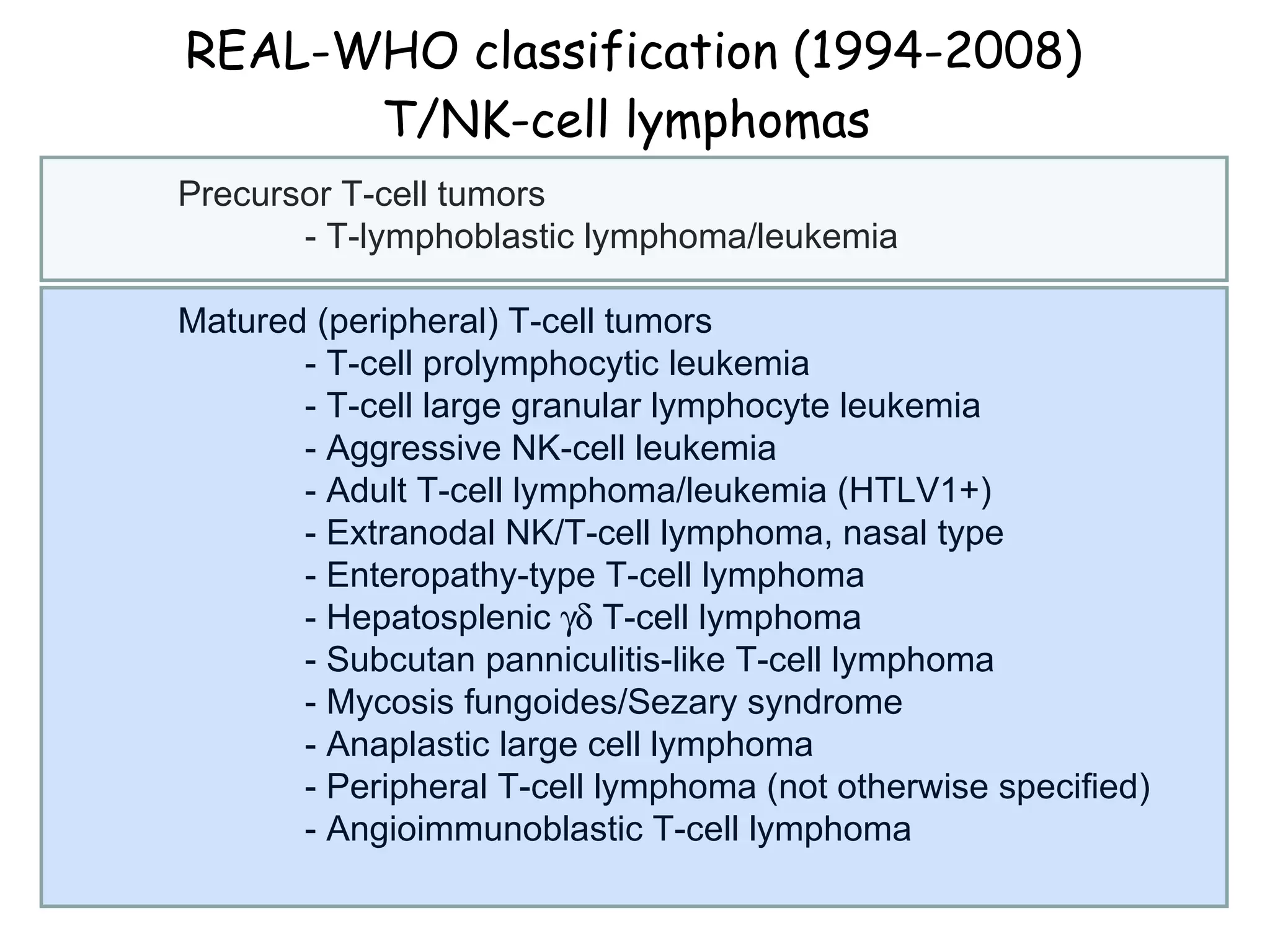Modern classification of lymphomas (2010) VEAB presentation | PPT