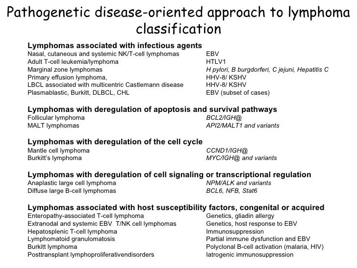 Modern classification of lymphomas (2010) VEAB presentation
