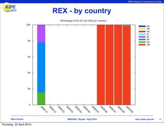 REX - Number Resource Explainer | PDF