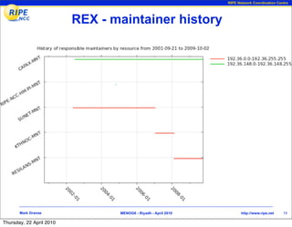 REX - Number Resource Explainer | PDF