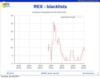 REX - Number Resource Explainer | PDF