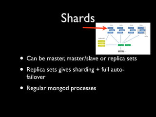 Sharding with MongoDB (Eliot Horowitz) | KEY
