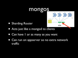 Sharding with MongoDB (Eliot Horowitz) | KEY