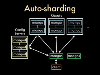 Sharding with MongoDB (Eliot Horowitz) | PPT
