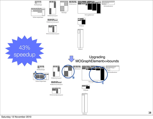 Multi dimensional profiling | PPT