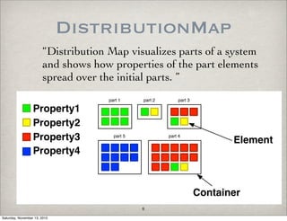 Visualizing Objects and Memory Usage | PPT