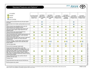 2010 Toyota RAV4 Torrance | PDF