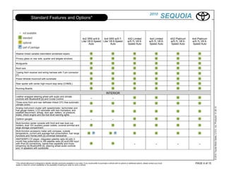 2010 Toyota Sequoia Torrance | PDF