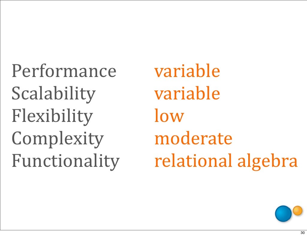 Performance Variable Scalability Variable Flexibility