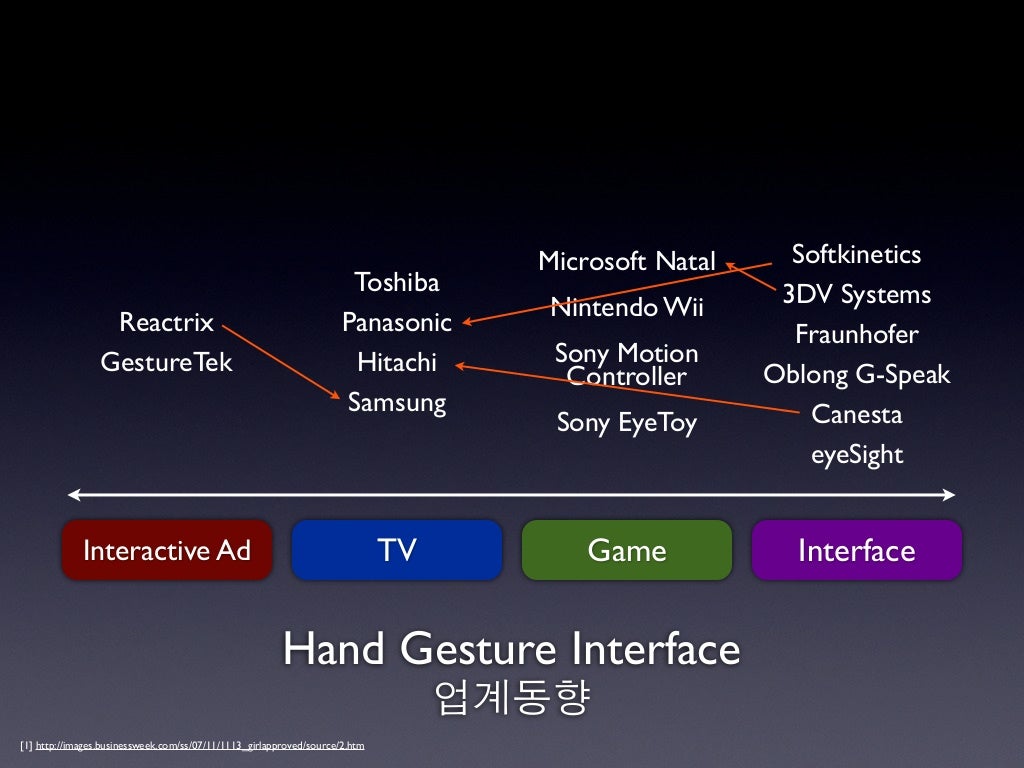Hand Gesture Interface 기술동향 및 전망 Hand Gesture Interface 기술동향 및 전망
