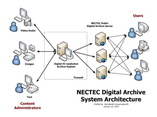 Nectec Digital Archive Architecture | PDF