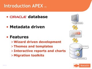 Productive Development with APEX | PPT