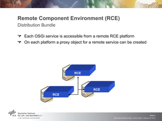 OSGi-based Workflow Engine | PDF