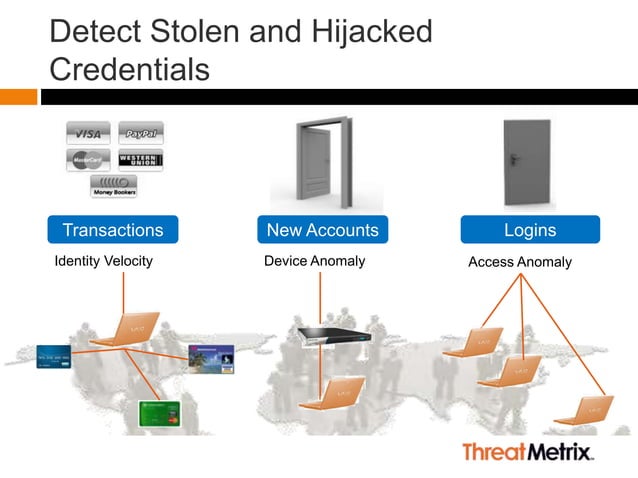 ThreatMetrix Fraud Network Presentation | PPTX