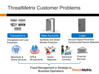 ThreatMetrix Fraud Network Presentation | PPTX