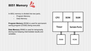 201002396._Memory_Organization[1].pptx