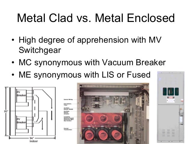 Getting the Most out of your Electrical Room