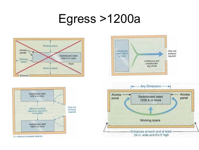 Getting the Most out of your Electrical Room