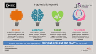 8 capabilities for the future | PPTX