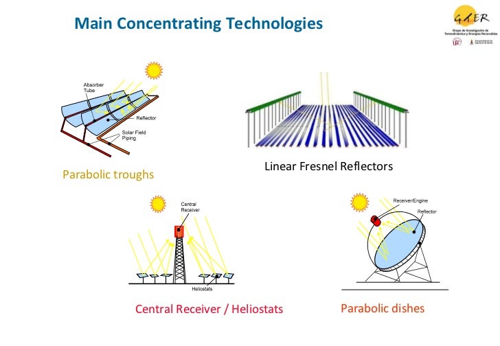 Concentrated Solar Power Course - Session 1 : Fundamentals