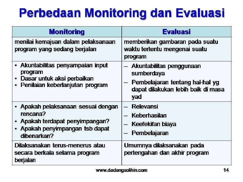 Monitoring dan Evaluasi Pelaksanaan RPJMD Monitoring dan Evaluasi Pelaksanaan RPJMD