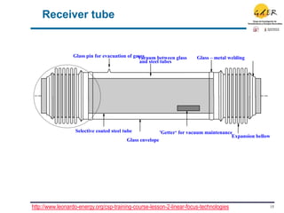Concentrated Solar Power Course - Session 2 : Parabolic Trough | PPTX