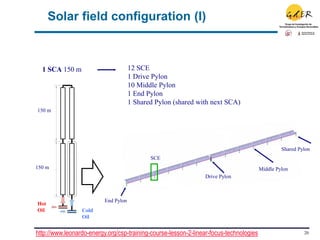 CSP Training course - Lesson 2 : Linear Focus Technologies | PPT