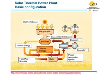 CSP Training course - Lesson 2 : Linear Focus Technologies | PPT