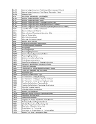 SAP MM Tabeller | PDF