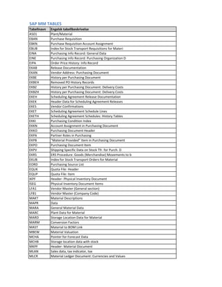 SAP MM Tabeller | PDF