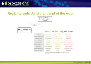 Real time Web Application with XMPP and Wave | ZIP | Internet | Computing