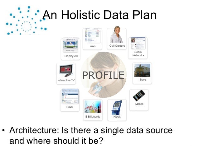 Holistic Data Plan