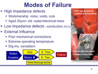 Assuring Reliability of Critical Power Cable Systems | PDF