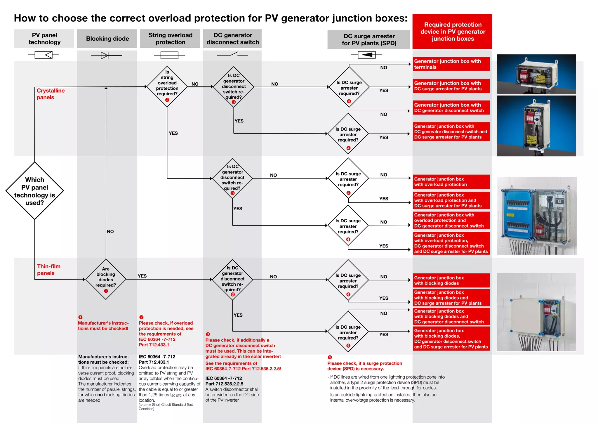 The Elektro Tipp - PV Generator Junction Boxes | PDF | Gas and Electric ...