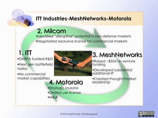 IP Licensing for Technology Entrepreneurs | PPT