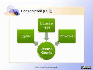 IP Licensing for Technology Entrepreneurs | PPT