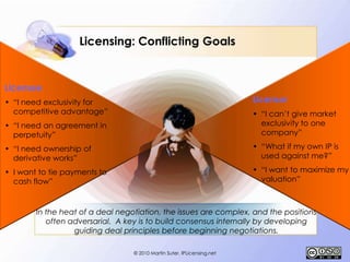 IP Licensing for Technology Entrepreneurs | PPT