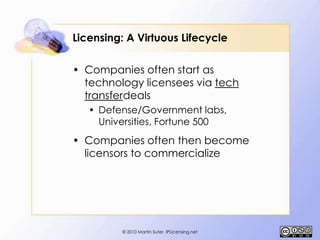 IP Licensing for Technology Entrepreneurs | PPT