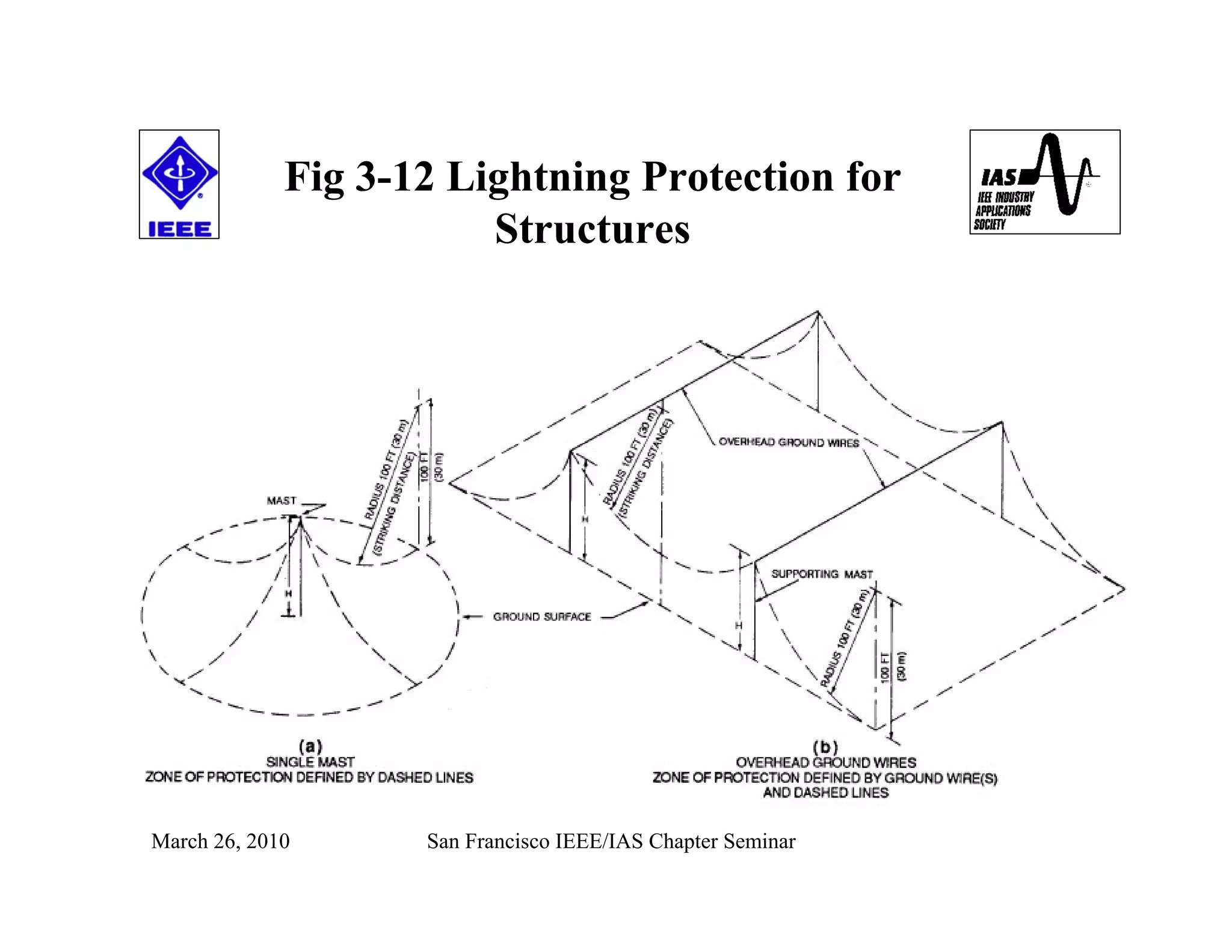 Overview Of Grounding For Industrial And Commercial Power Systems Pdf
