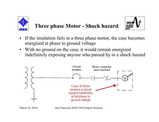 Overview of Grounding for Industrial and Commercial Power Systems | PDF