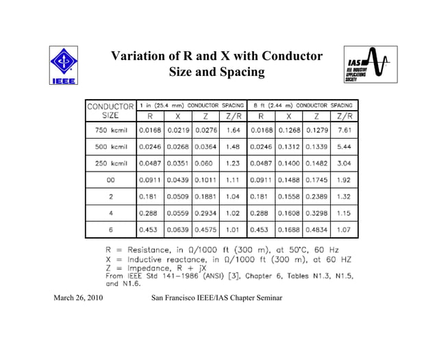 Overview of Grounding for Industrial and Commercial Power Systems | PDF