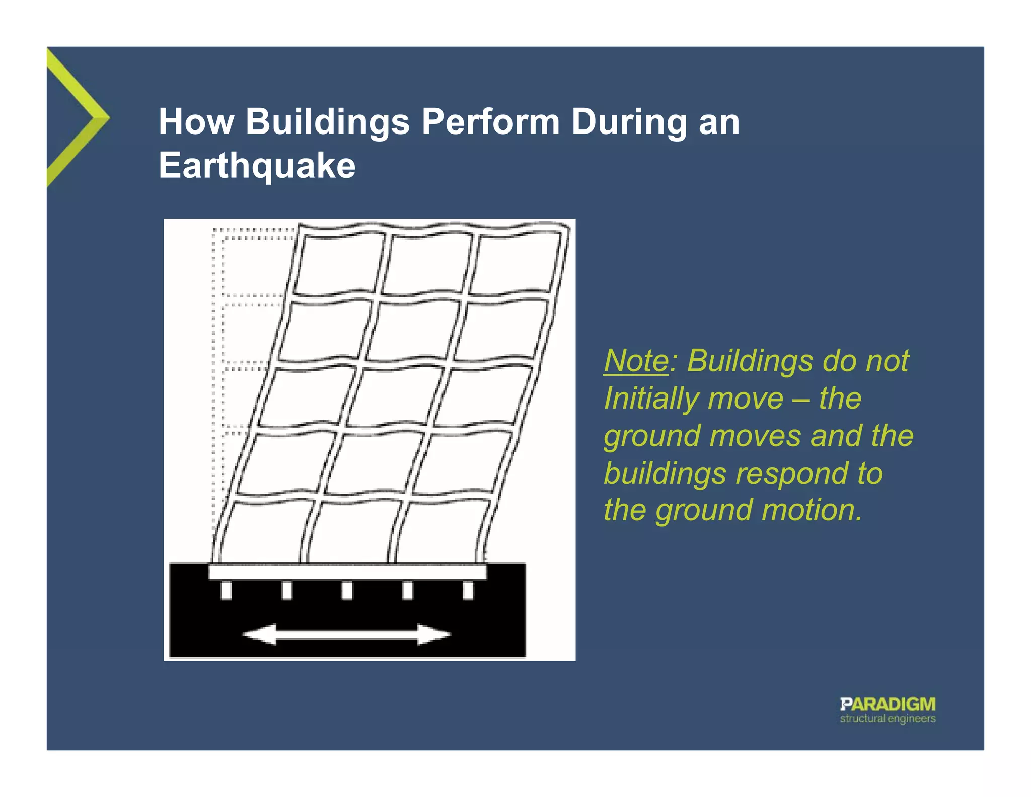 Seismic Vulnerability And Building Performance For Structures And Mep