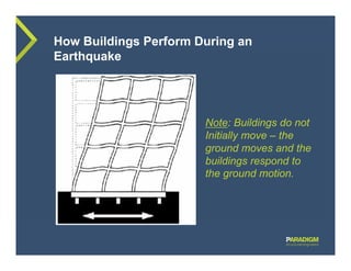 Seismic vulnerability and building performance for structures and MEP ...