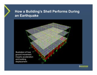 Seismic vulnerability and building performance for structures and MEP ...